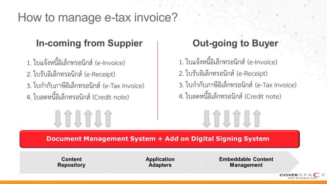 CoverSpace : E-tax invoice & e-receipt (version 2.2) | PDF