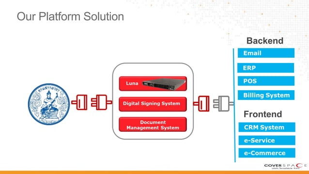 CoverSpace : E-tax invoice & e-receipt (version 2.2) | PDF
