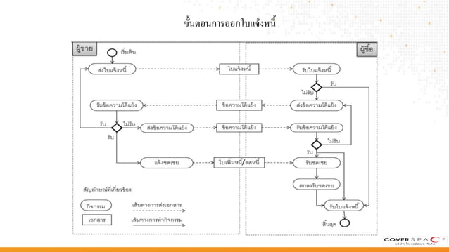 CoverSpace : E-tax invoice & e-receipt (version 2.2) | PDF