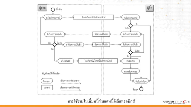 CoverSpace : E-tax invoice & e-receipt (version 2.2) | PDF
