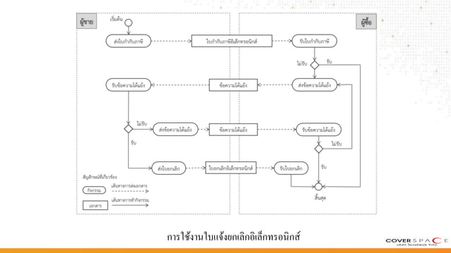 CoverSpace : E-tax invoice & e-receipt (version 2.2) | PDF