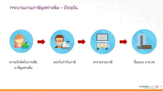 CoverSpace : E-tax invoice & e-receipt (version 2.2) | PDF