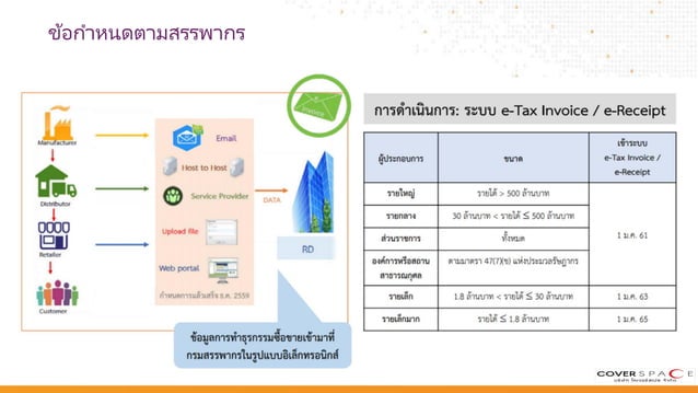 CoverSpace : E-tax invoice & e-receipt (version 2.2) | PDF