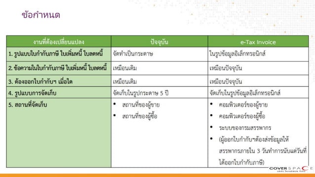 CoverSpace : E-tax invoice & e-receipt (version 2.2) | PDF