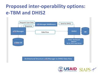 Bangladesh e-TB Manager updates-Nov 2016 | PPT