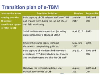 Bangladesh e-TB Manager updates-Nov 2016 | PPT
