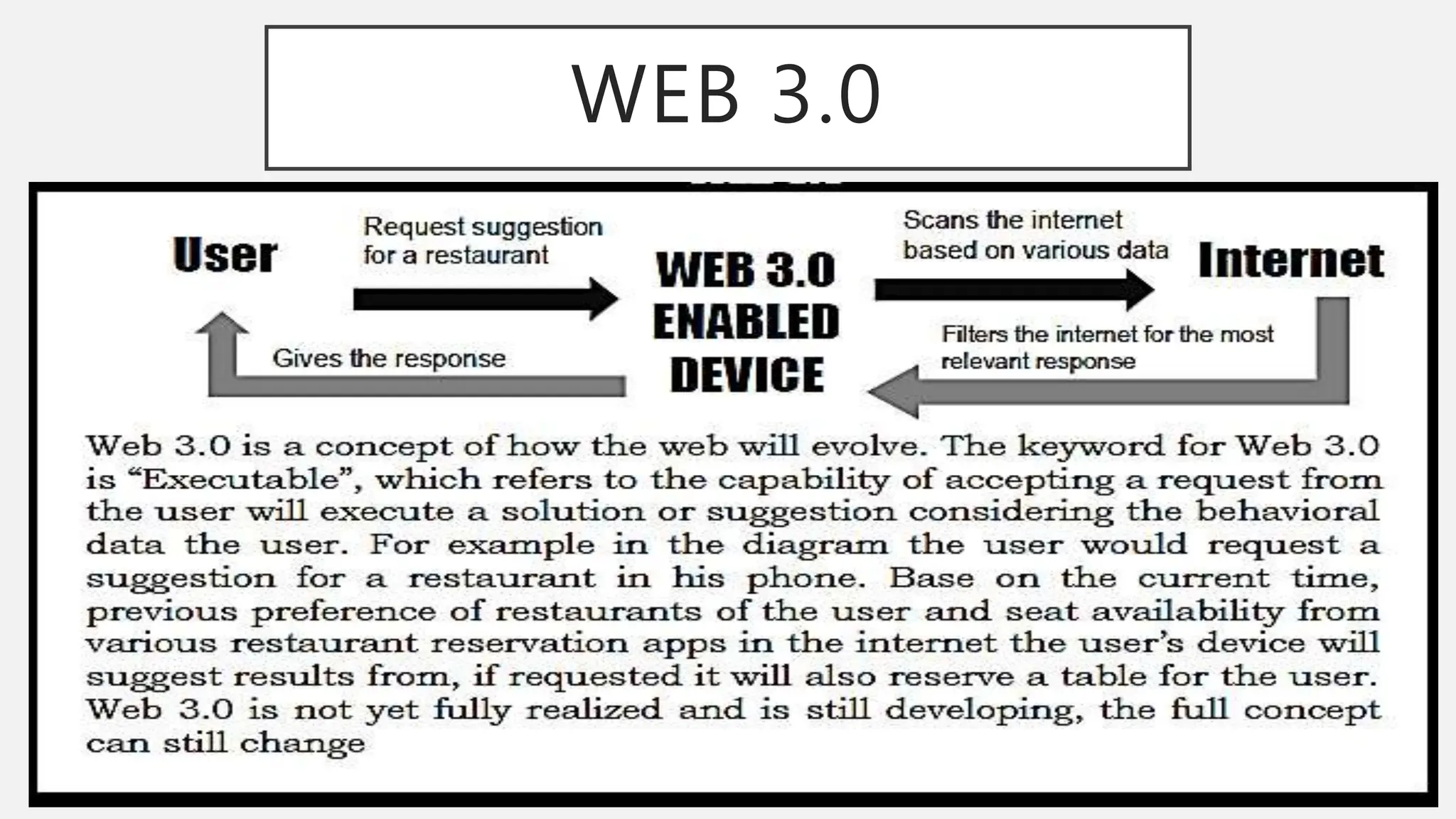 E-TECH LESSON ICT AND ITS CURRENT STATE ppt-for learners.pptx