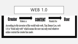 E-TECH LESSON ICT AND ITS CURRENT STATE ppt-for learners.pptx