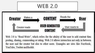 E-TECH LESSON ICT AND ITS CURRENT STATE ppt-for learners.pptx