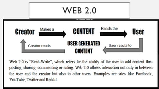 E-TECH LESSON ICT AND ITS CURRENT STATE ppt-for learners 1.pptx