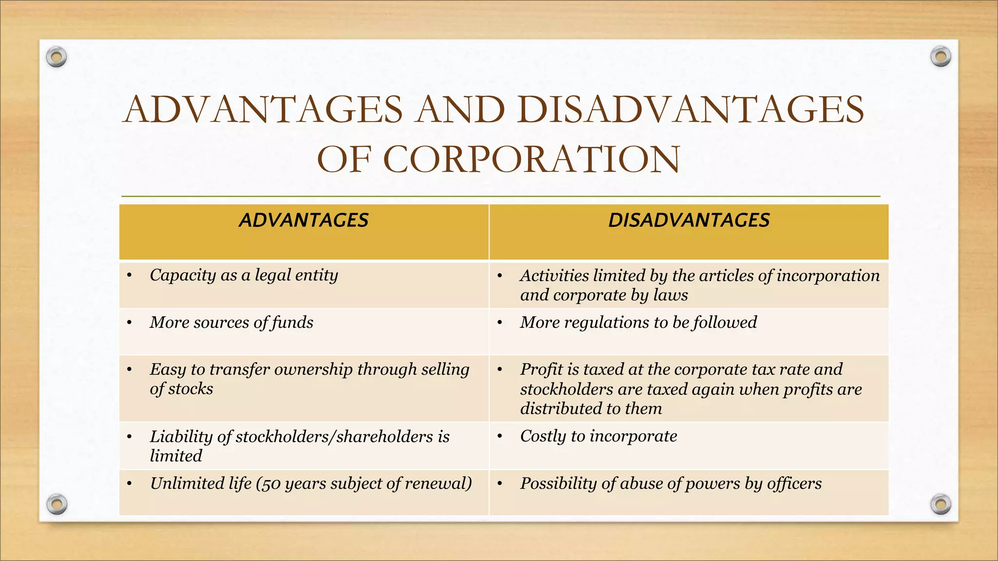FORMS and ECONOMIC ROLES of BUSINESS ORGANIZATIONS | PPTX