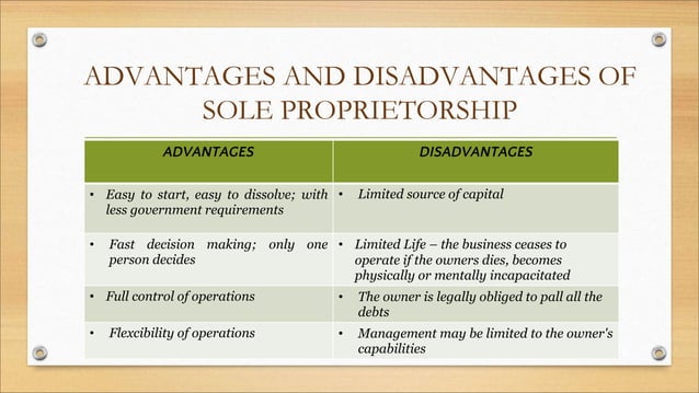 FORMS and ECONOMIC ROLES of BUSINESS ORGANIZATIONS | PPTX