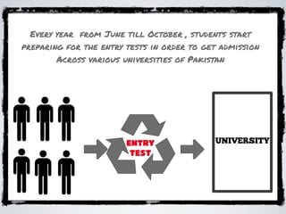 E testing: Entry Tests Preparation just one click away | PDF ...