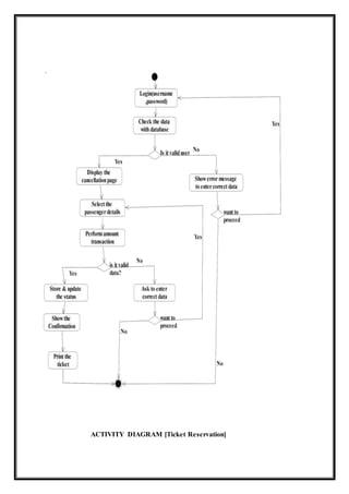 E-TICKETING ON RAILWAY TICKET RESERVATION | DOCX