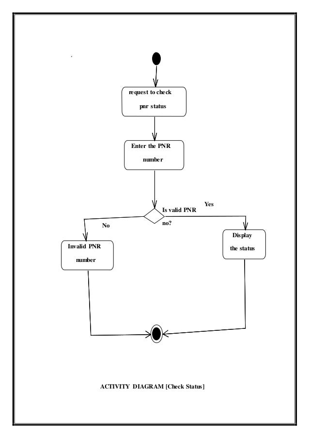E-TICKETING ON RAILWAY TICKET RESERVATION