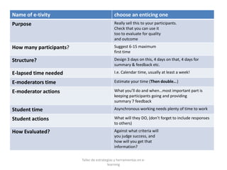 E tivities | PPT