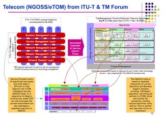 Overview of Business Processes | PPT