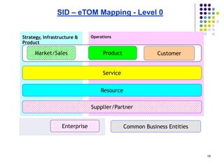 Overview of Business Processes | PPT