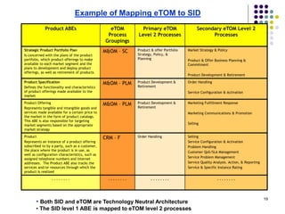 Overview of Business Processes | PPT