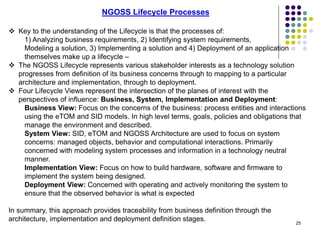 Overview of Business Processes | PPT