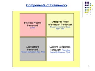 Overview of Business Processes | PPT