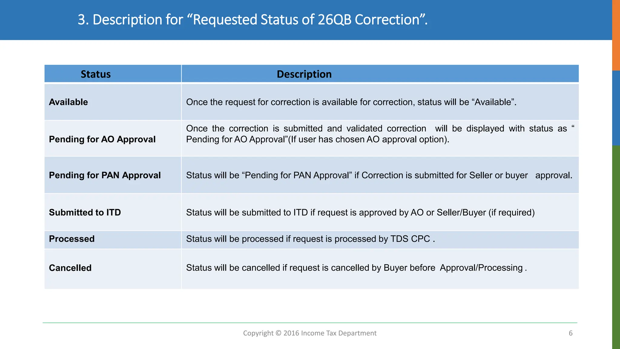E-tutorial- TDS deduction, 26QB Correction.pdf