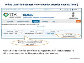 E tutorial-filing correction(wds) | PPT