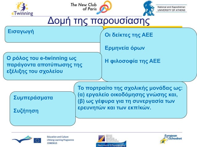 Η Διαδικασία της Αυτο-αξιολόγησης και το e-twinning ως Εργαλείο ...