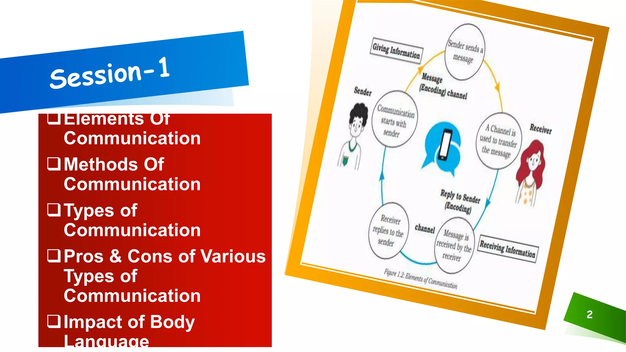 Types of Communication.pptx