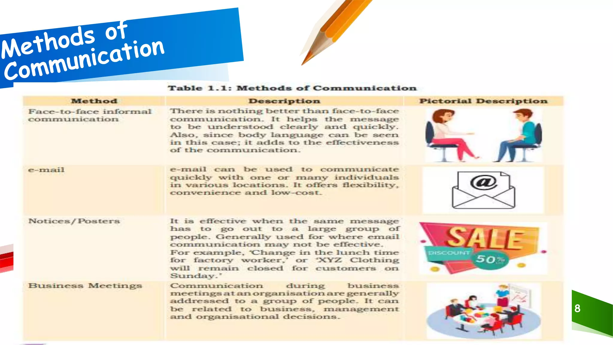 Types of Communication.pptx | Email | Internet