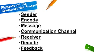 Types of Communication.pptx