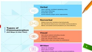 Types of Communication.pptx