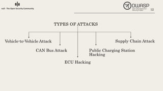 E-Vehicle_Hacking_by_Parul Sharma_null_owasp.pptx
