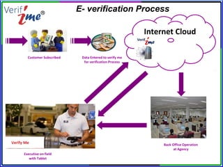 Verifime A online Verification Portal | PPT
