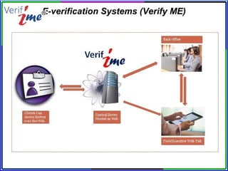 Verifime A online Verification Portal | PPT