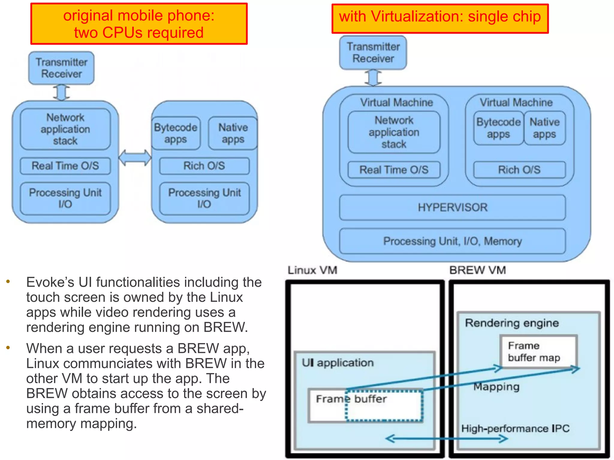 Embedded Virtualization Applied In Mobile Devices Pdf Operating Systems Computer Software
