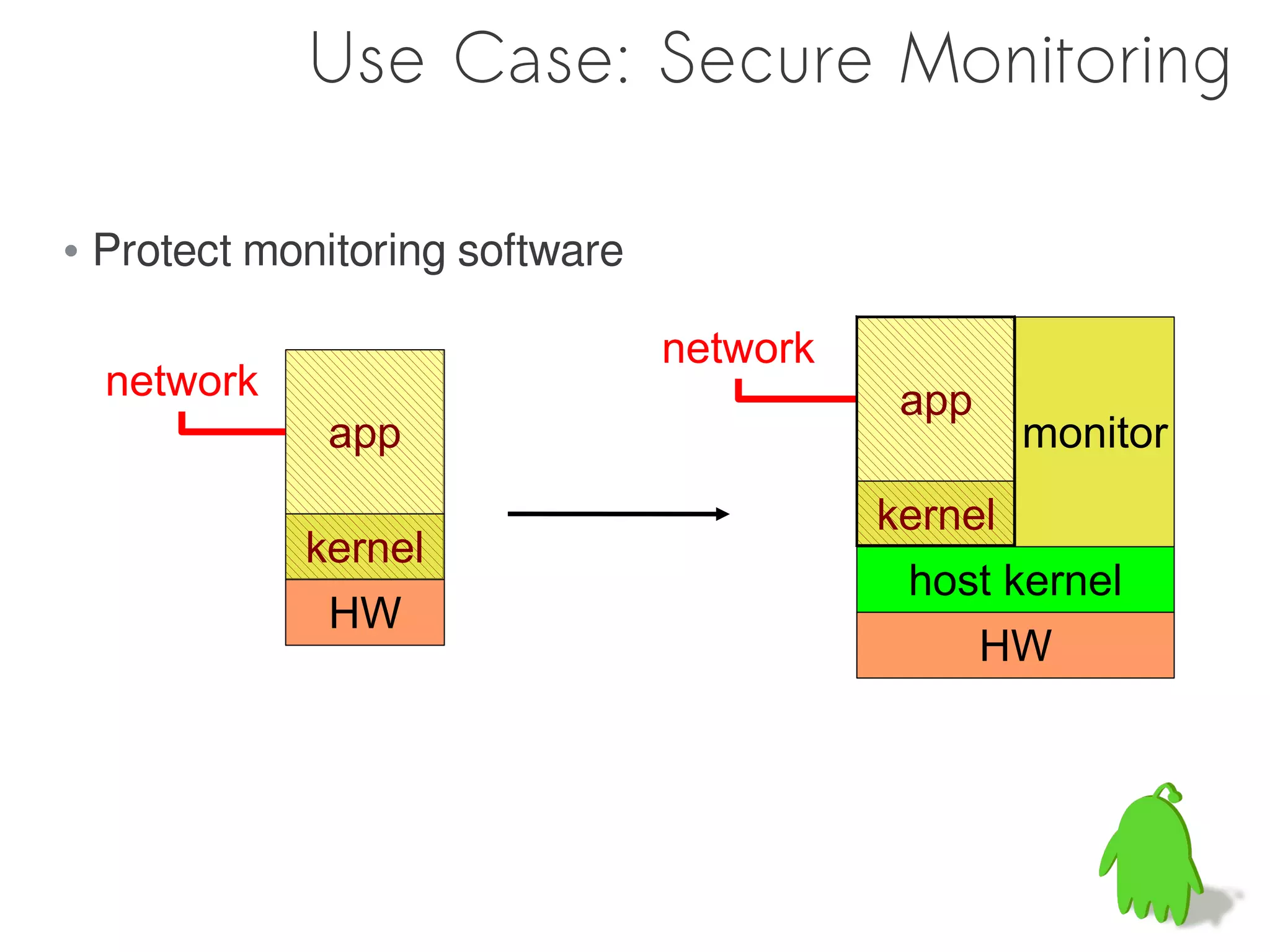 Embedded Virtualization Applied In Mobile Devices Pdf Operating Systems Computer Software