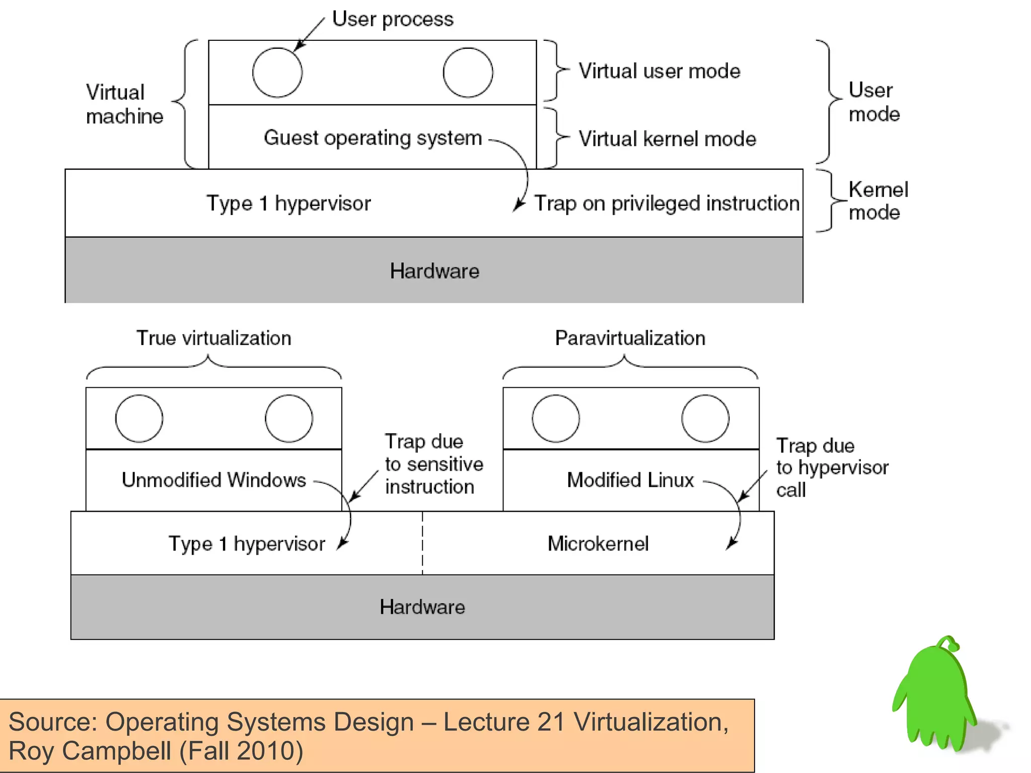 Embedded Virtualization Applied In Mobile Devices Pdf Operating Systems Computer Software