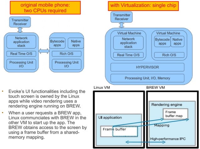 Embedded Virtualization applied in Mobile Devices | PDF | Operating ...