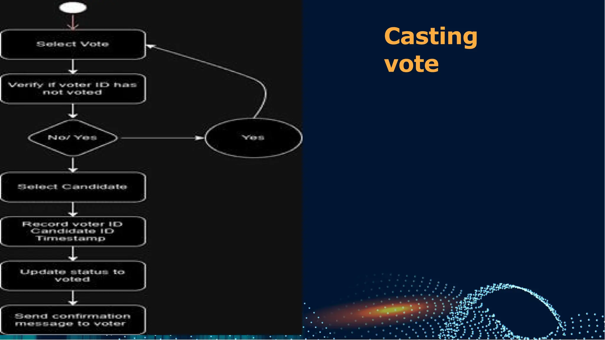 E-voting A look into the future of voting | PPTX