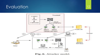 E voting authentication with qr-codes | PPT