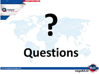 Creating a USP for Your Business | PPTX