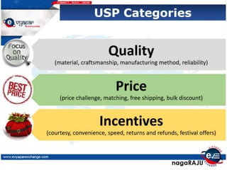 Creating a USP for Your Business | PPTX