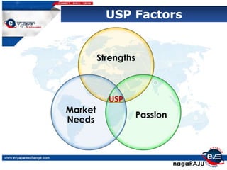 Creating a USP for Your Business | PPTX