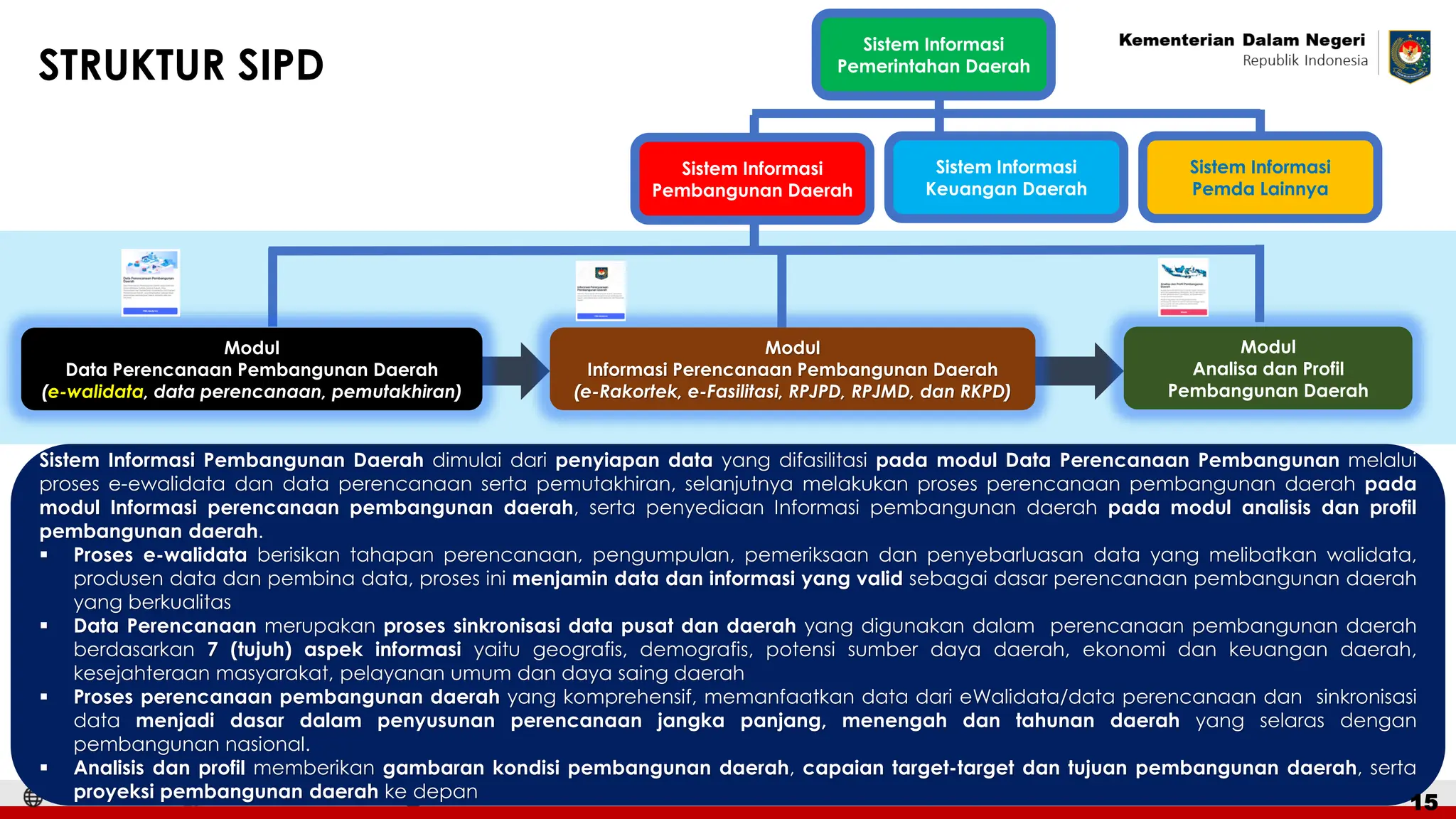 Monitoring dan evaluasi e-Walidata Jawa Tengah | PDF