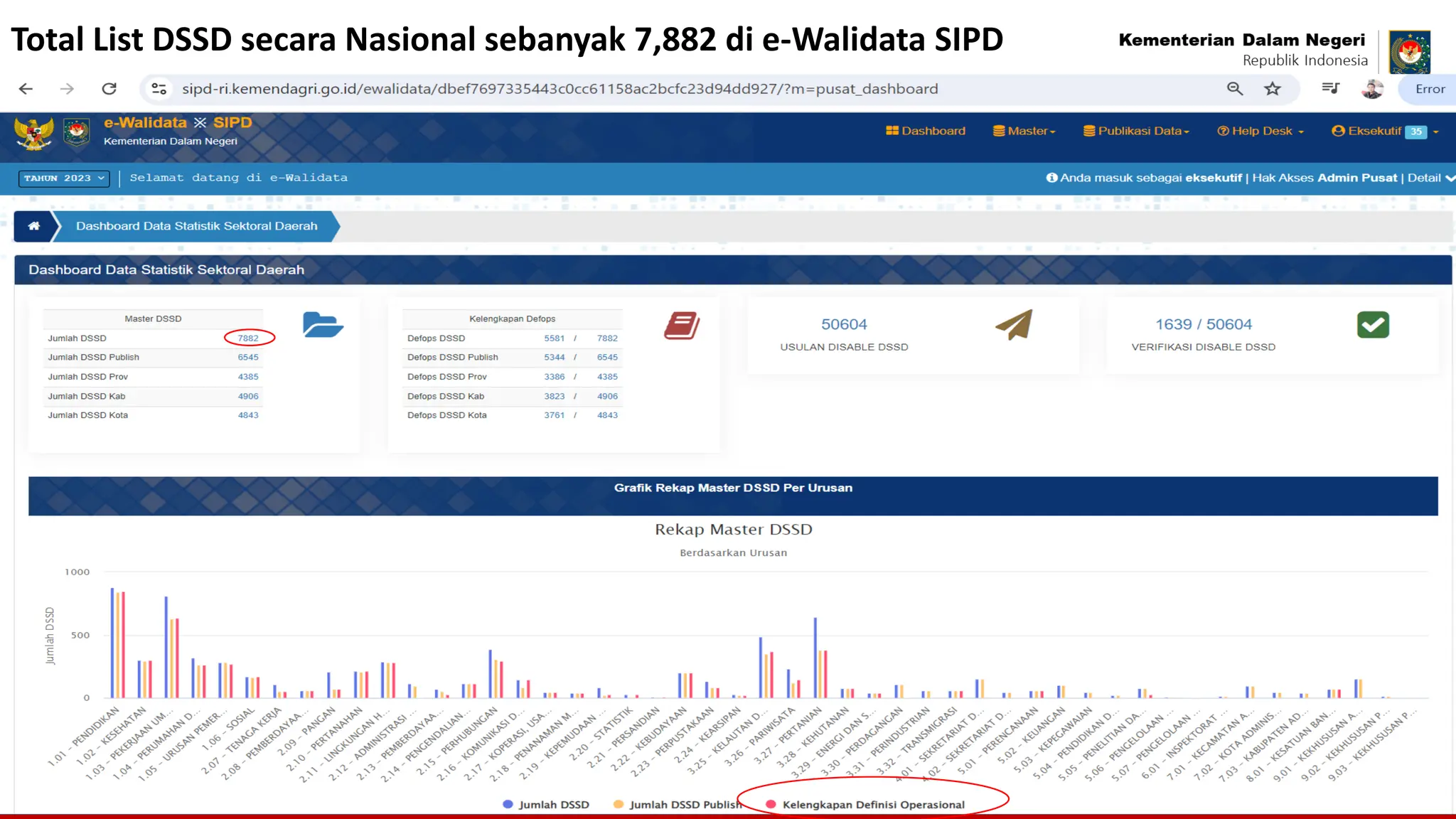 Monitoring dan evaluasi e-Walidata Jawa Tengah | PDF