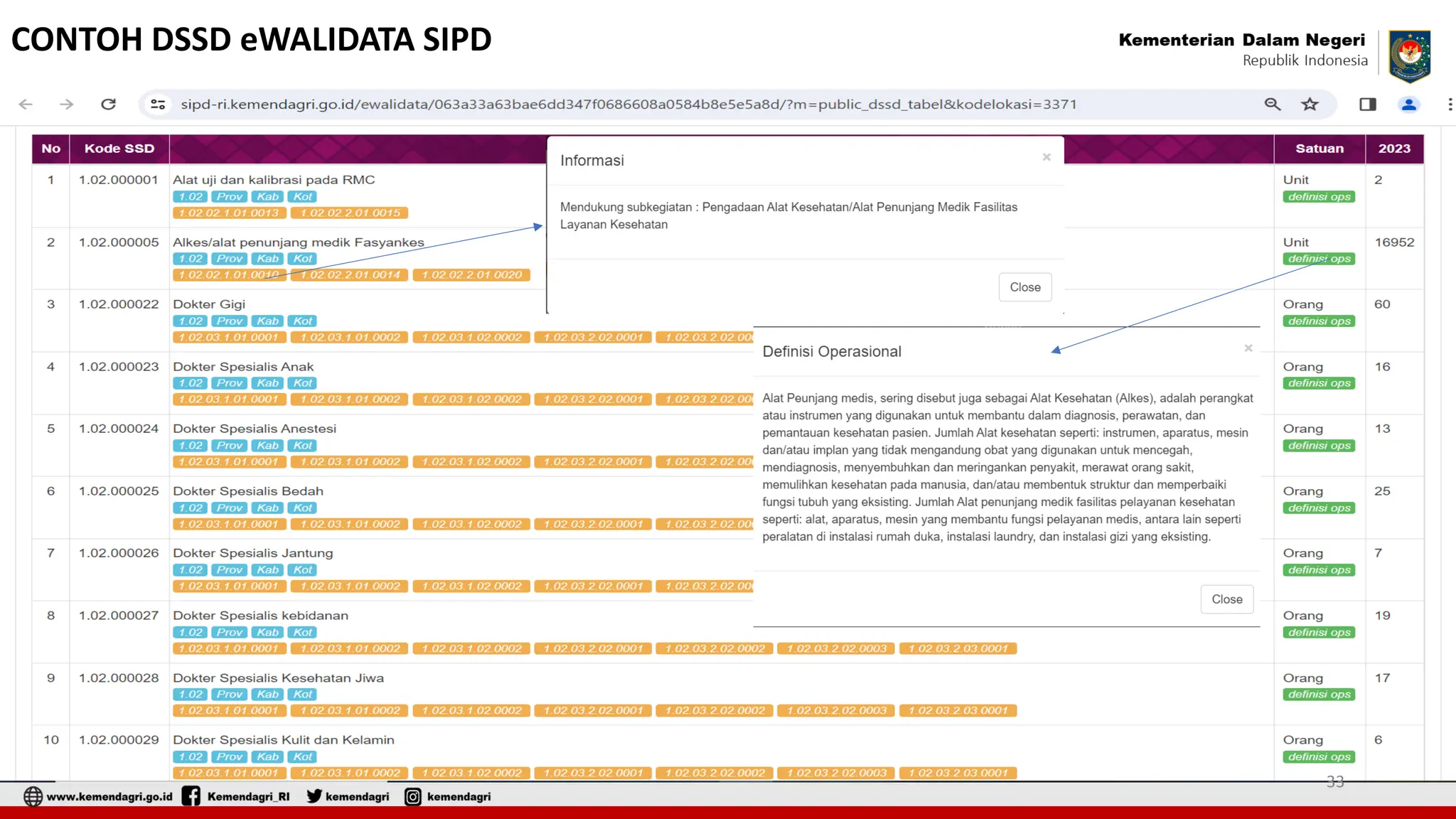 Monitoring dan evaluasi e-Walidata Jawa Tengah | PDF