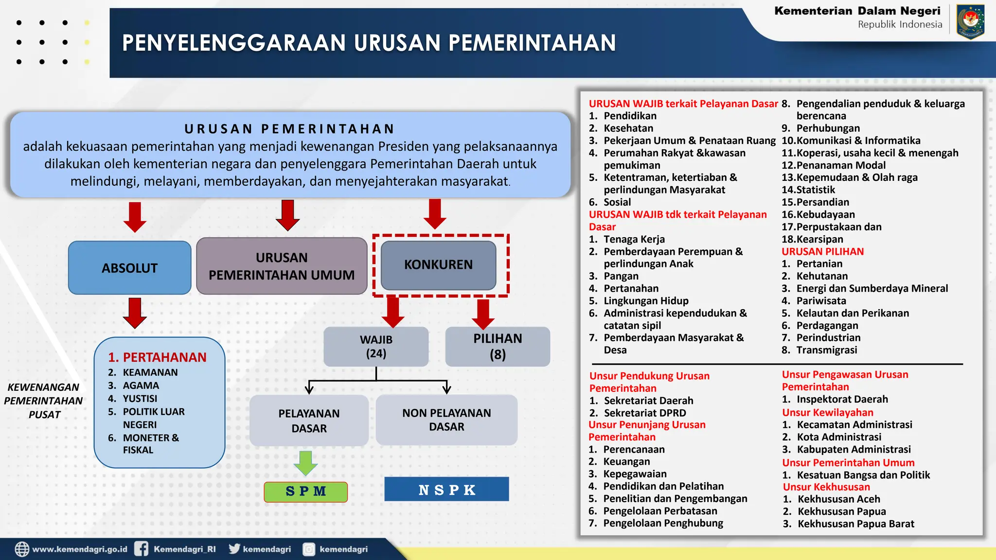 Monitoring dan evaluasi e-Walidata Jawa Tengah | PDF