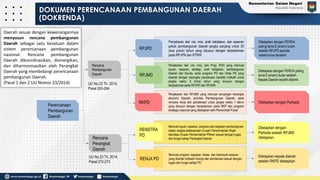 Monitoring dan evaluasi e-Walidata Jawa Tengah | PDF