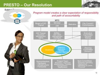 PRESTO Complex Program Management | PPT | Business | Business and Finance